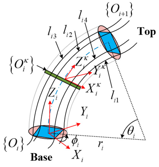 Impedance Iterative Learning Backstepping Control for Output-Constrained Multisection Continuum ...