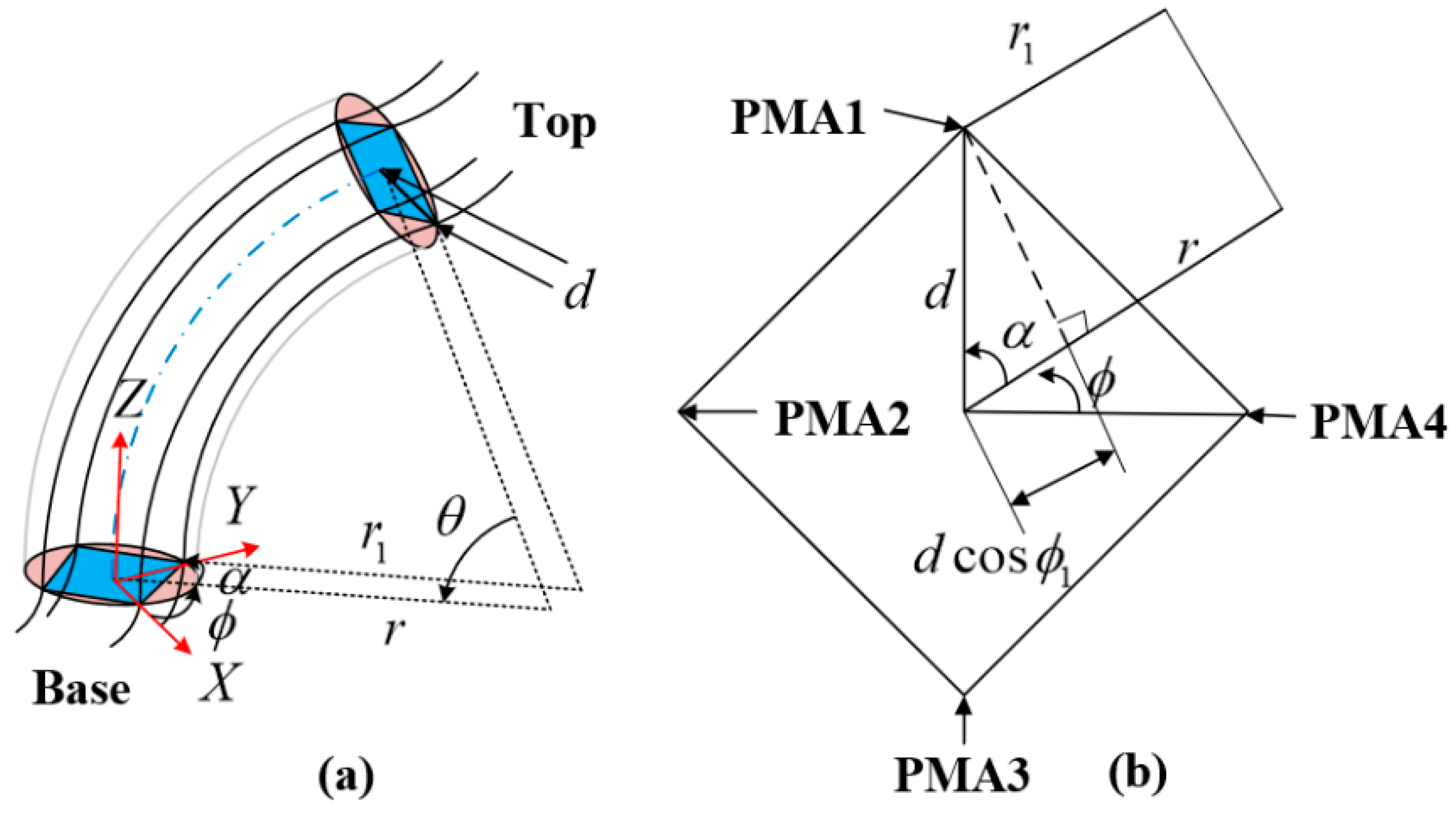 Impedance Iterative Learning Backstepping Control for Output-Constrained Multisection Continuum ...