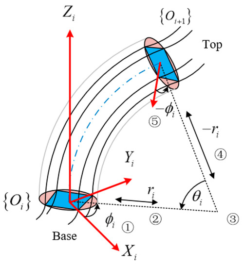 Micromachines Free Full Text Impedance Iterative Learning Backstepping Control For Output