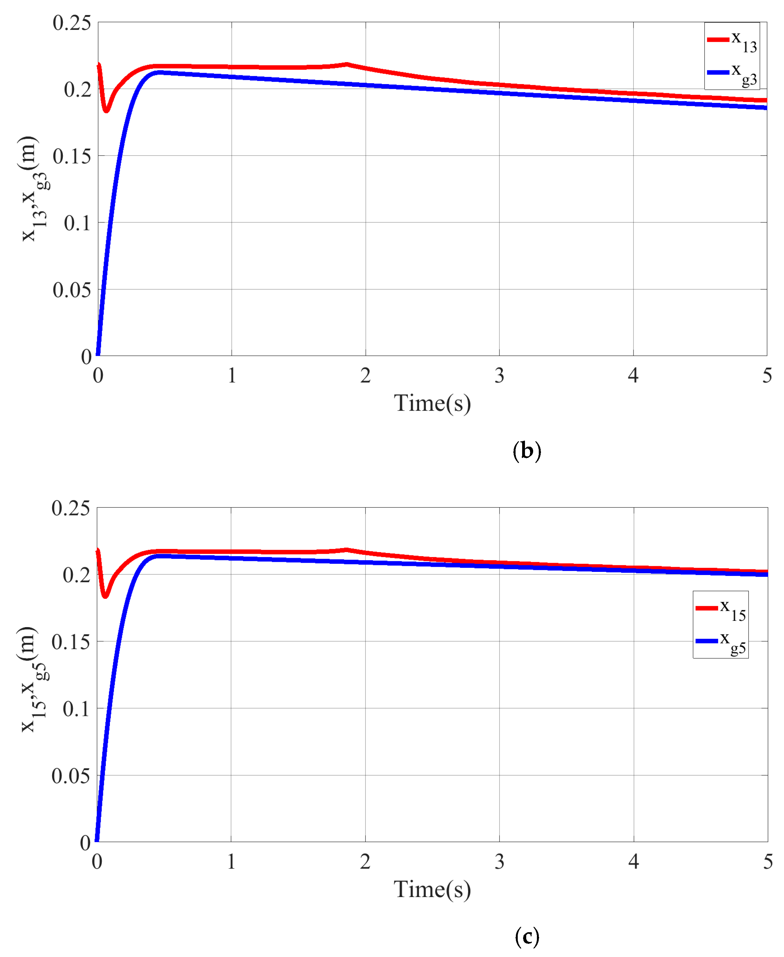 Impedance Iterative Learning Backstepping Control for Output-Constrained Multisection Continuum ...