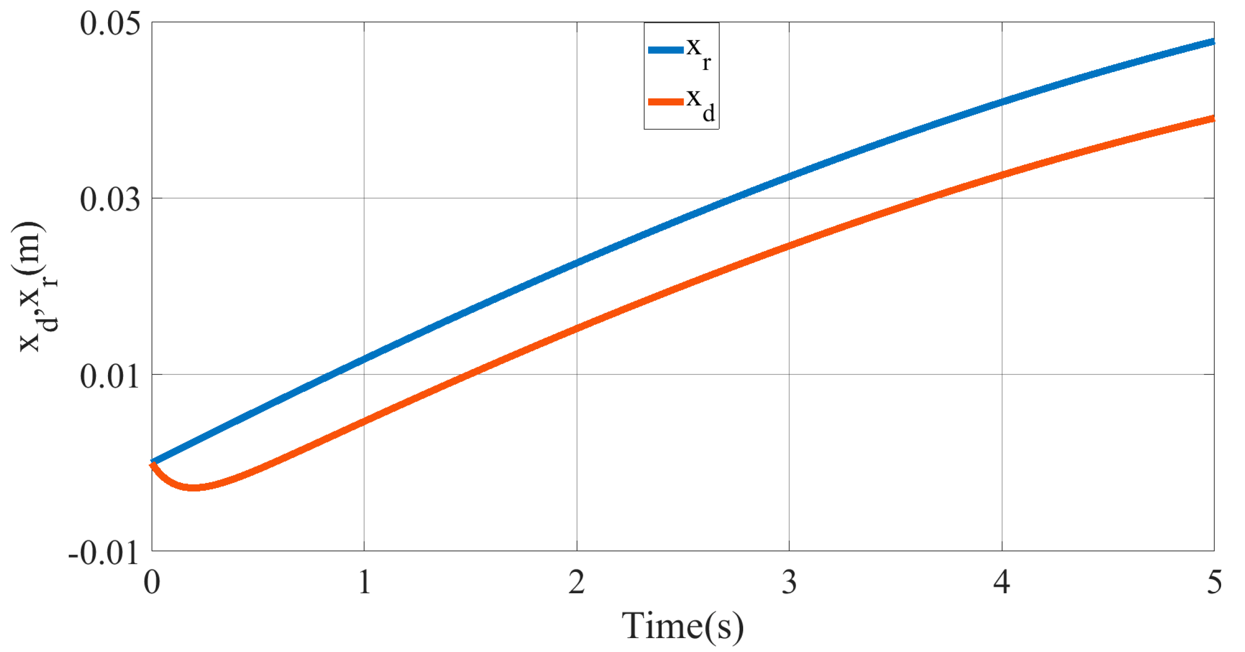 Impedance Iterative Learning Backstepping Control for Output-Constrained Multisection Continuum ...