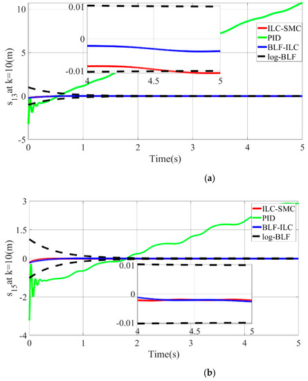 Impedance Iterative Learning Backstepping Control for Output-Constrained Multisection Continuum ...