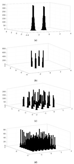 Micromachines | Free Full-Text | Novel Deep-Learning Modulation ...