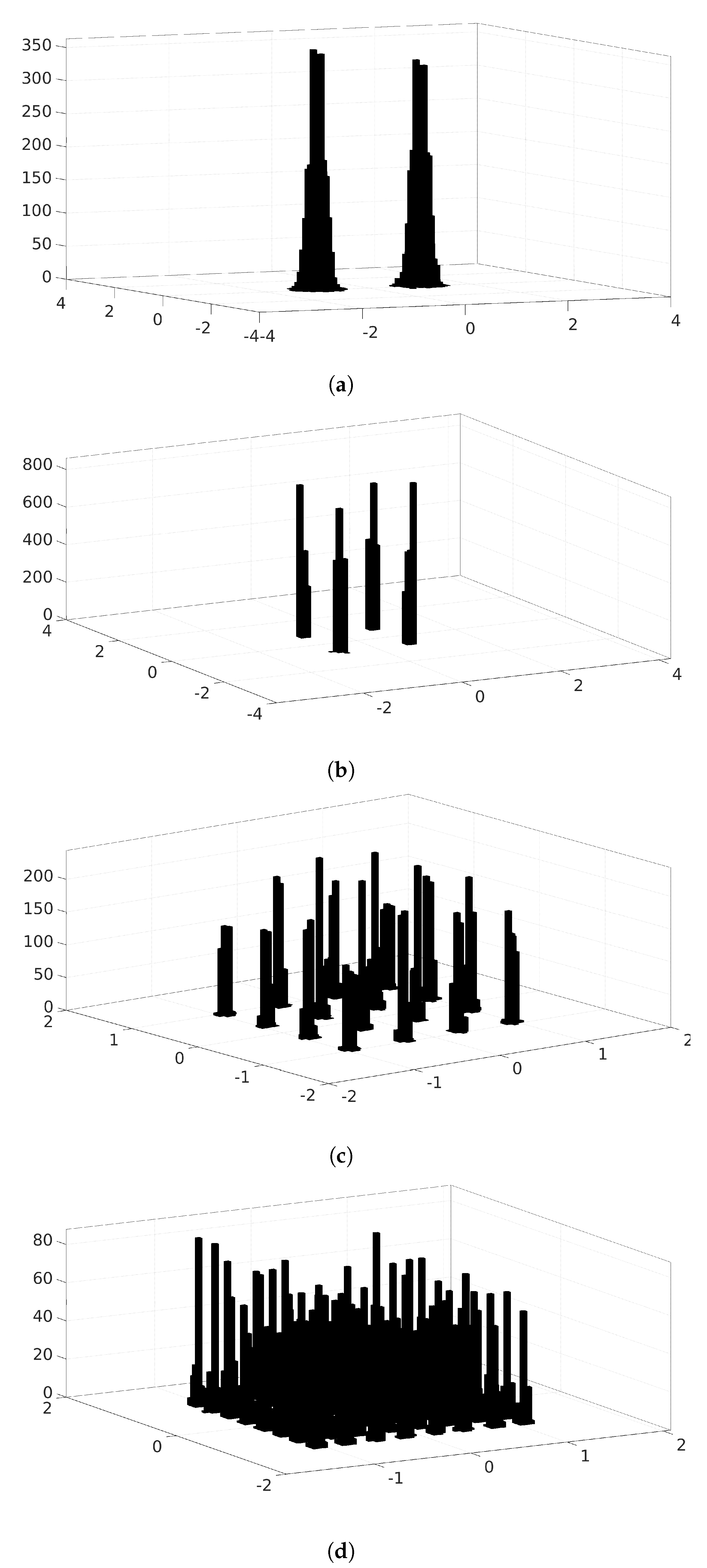 Micromachines Free Full Text Novel Deep Learning Modulation Recognition Algorithm Using 2d