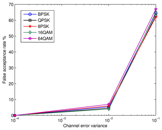 Micromachines Free Full Text Novel Deep Learning Modulation Recognition Algorithm Using 2d