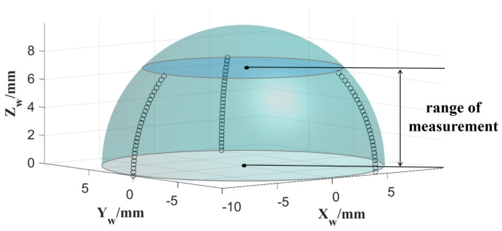 Geometric Error Analysis and Compensation in Spherical Generating Grinding of Hemispherical ...