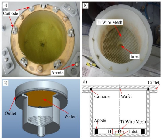 Height Uniformity Simulation and Experimental Study of Electroplating ...