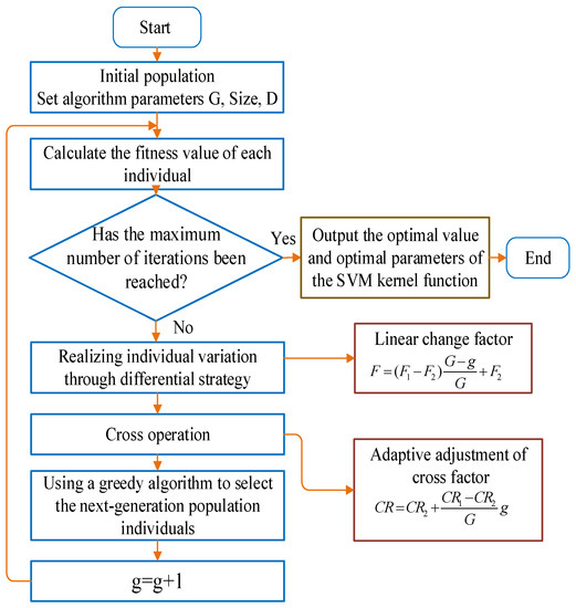 Micromachines Free Full Text Tactile Perception Object Recognition Based On An Improved