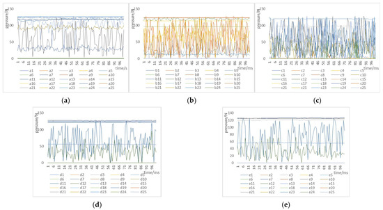 Tactile Perception Object Recognition Based on an Improved Support Vector Machine