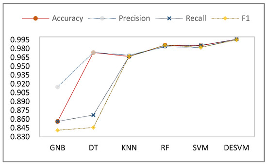 Tactile Perception Object Recognition Based on an Improved Support Vector Machine