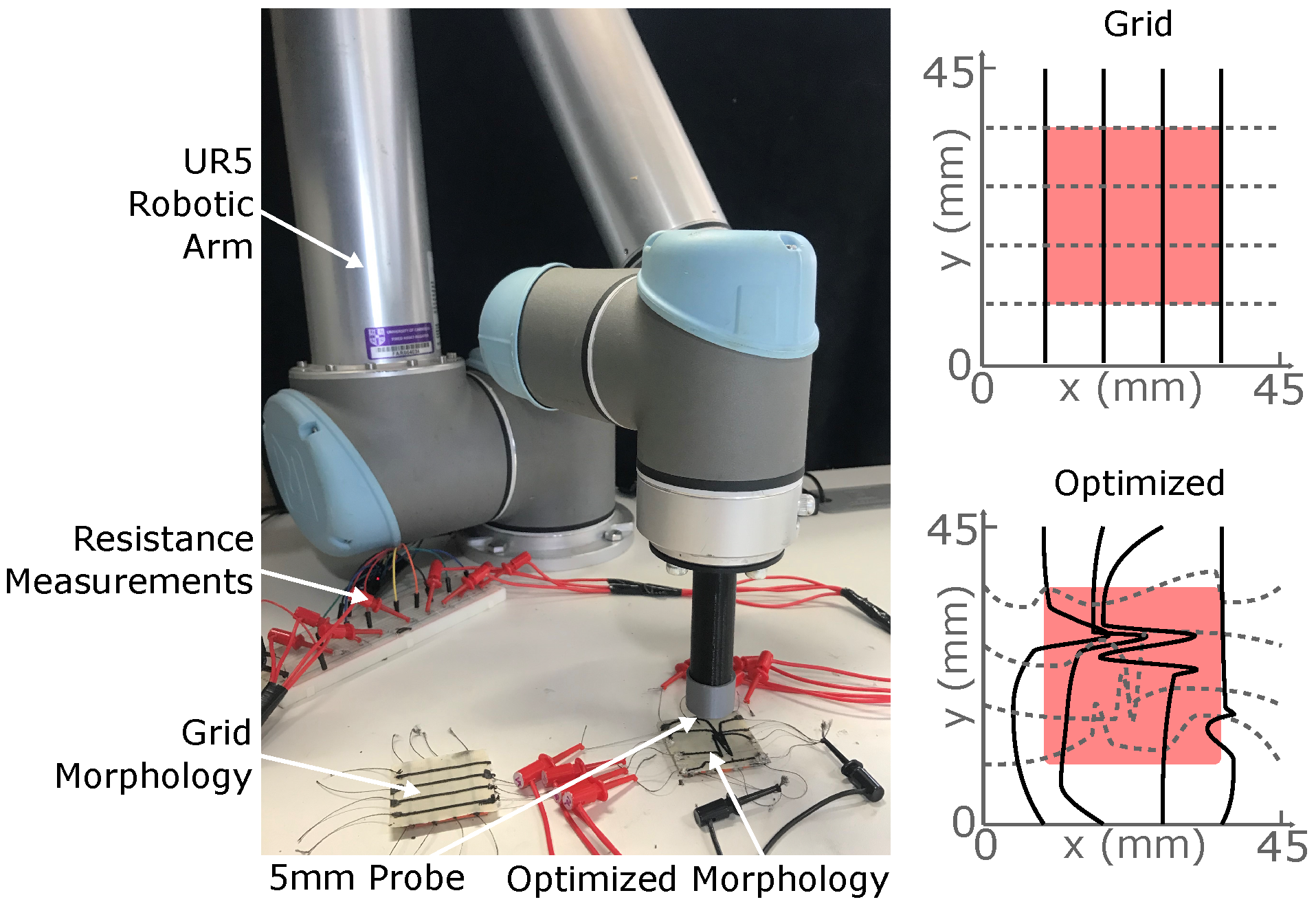 3D Printable Soft Sensory Fiber Networks for Robust and Complex Tactile ...