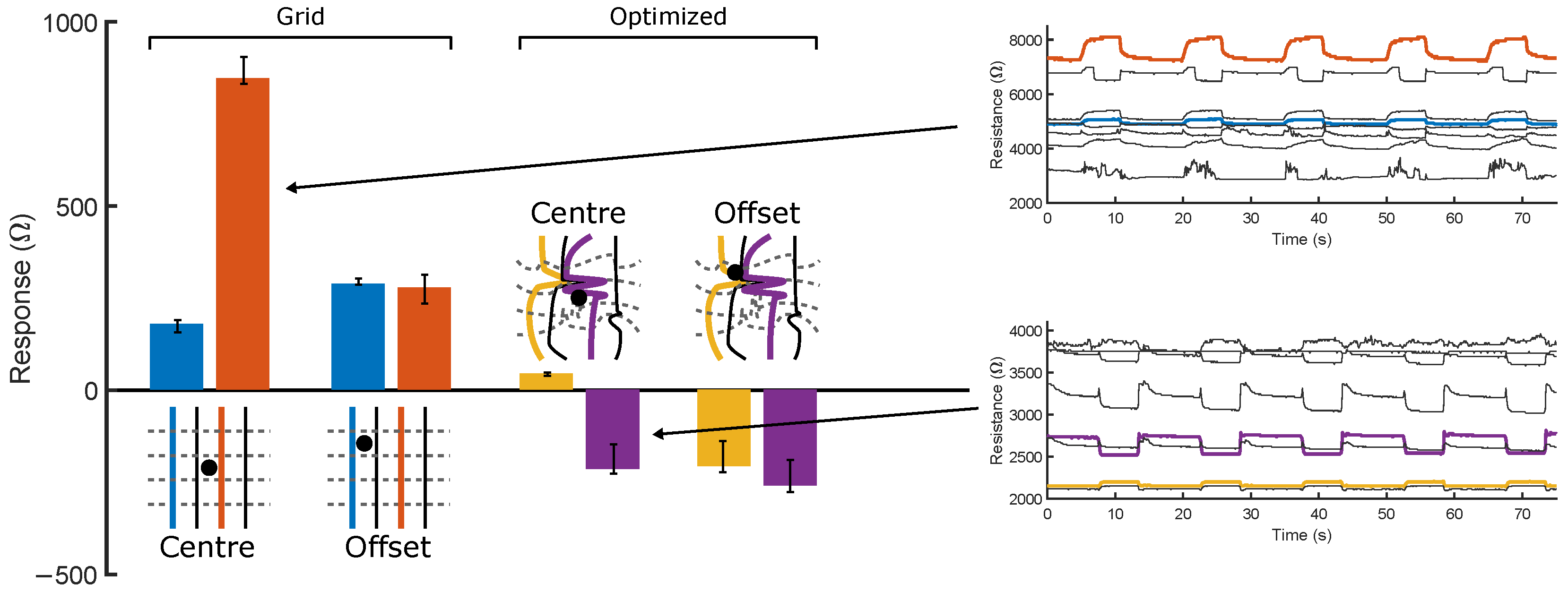 3D Printable Soft Sensory Fiber Networks for Robust and Complex Tactile ...