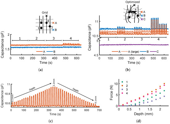 3D Printable Soft Sensory Fiber Networks for Robust and Complex Tactile ...
