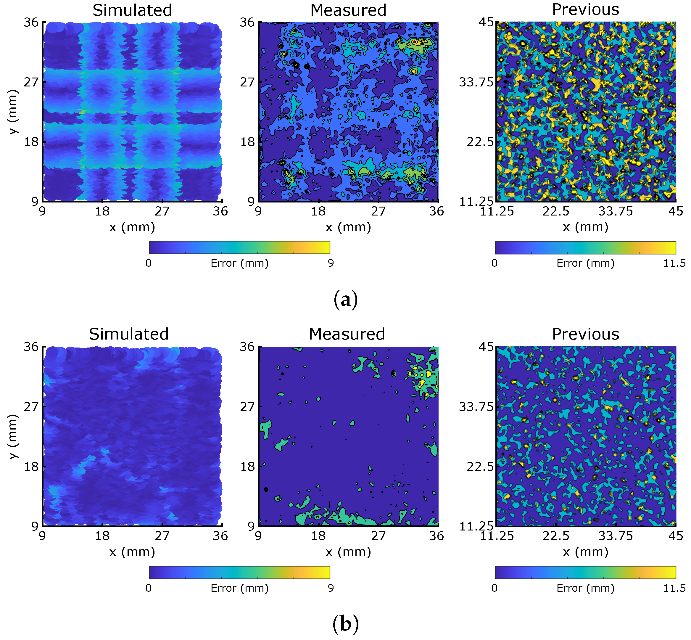 3D Printable Soft Sensory Fiber Networks for Robust and Complex Tactile ...