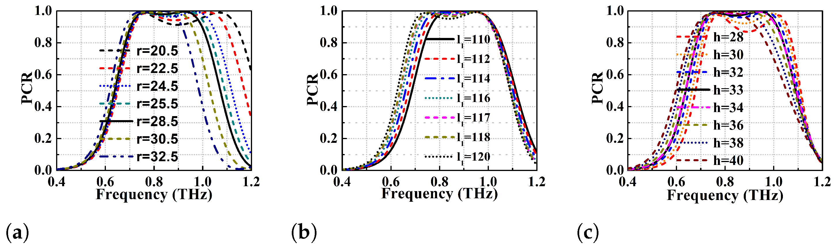 Micromachines | Free Full-Text | Single/Dual/Triple Broadband Metasurface Based Polarisation ...