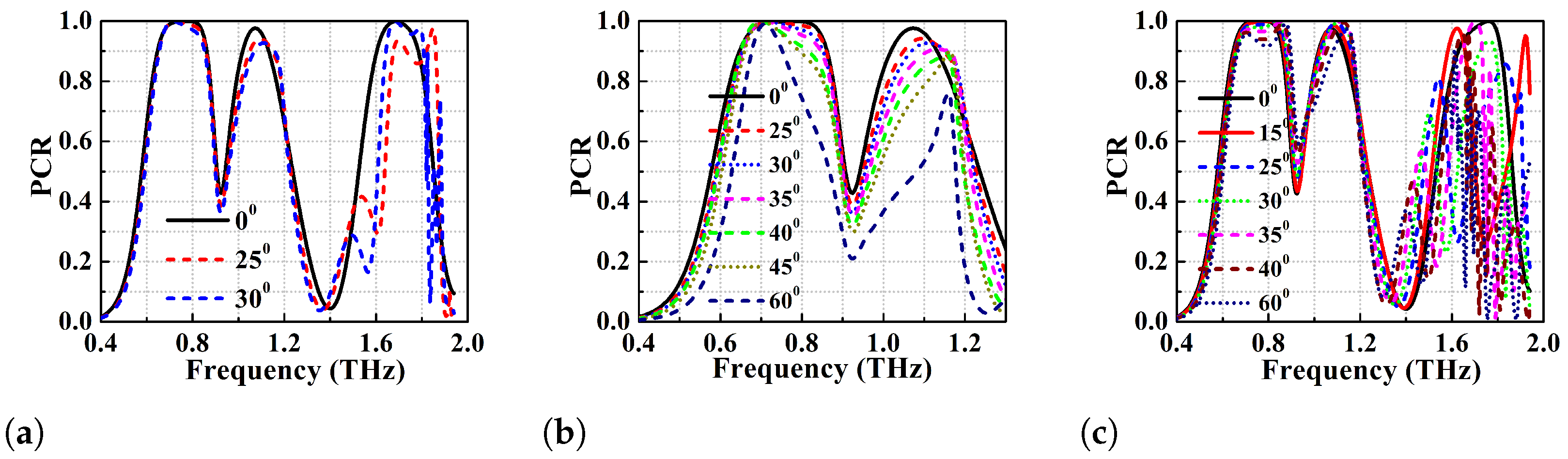 Micromachines | Free Full-Text | Single/Dual/Triple Broadband Metasurface Based Polarisation ...