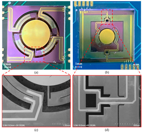 AlScN Piezoelectric MEMS Mirrors with Large Field of View for LiDAR ...
