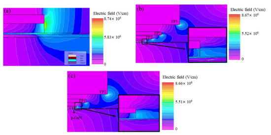 Optimization of the Field Plate Design of a 1200 V p-GaN Power High ...