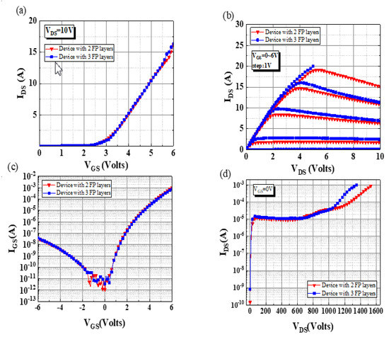 Optimization of the Field Plate Design of a 1200 V p-GaN Power High ...