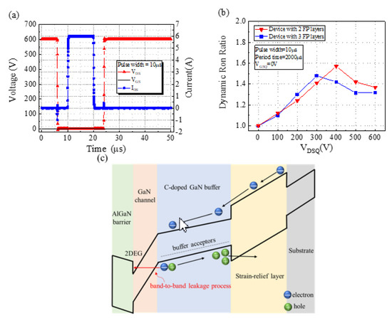 Optimization of the Field Plate Design of a 1200 V p-GaN Power High ...