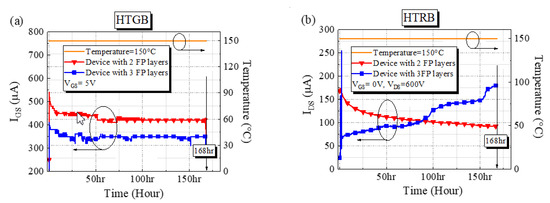 Optimization of the Field Plate Design of a 1200 V p-GaN Power High ...