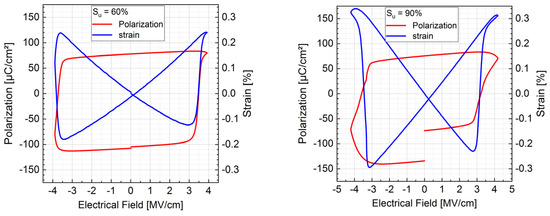 High Rate Deposition of Piezoelectric AlScN Films by Reactive Magnetron ...