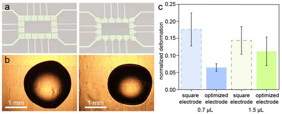 Optimization of Electrode Patterns for an ITO-Based Digital ...