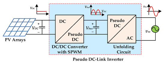 A High-Gain and High-Efficiency Photovoltaic Grid-Connected Inverter ...