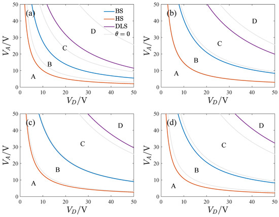 Inclination Effect on the Periodic Response of a Symmetrical MEMS Gyroscope