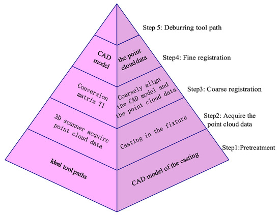 Analysis of Current Situation, Demand and Development Trend of Casting Grinding Technology