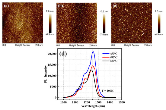 Micromachines | Free Full-Text | Reduced Dislocation of GaAs Layer Grown on Ge-Buffered Si (001 ...