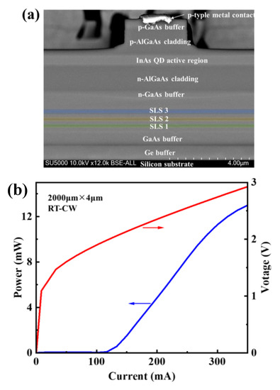 Reduced Dislocation of GaAs Layer Grown on Ge-Buffered Si (001 ...