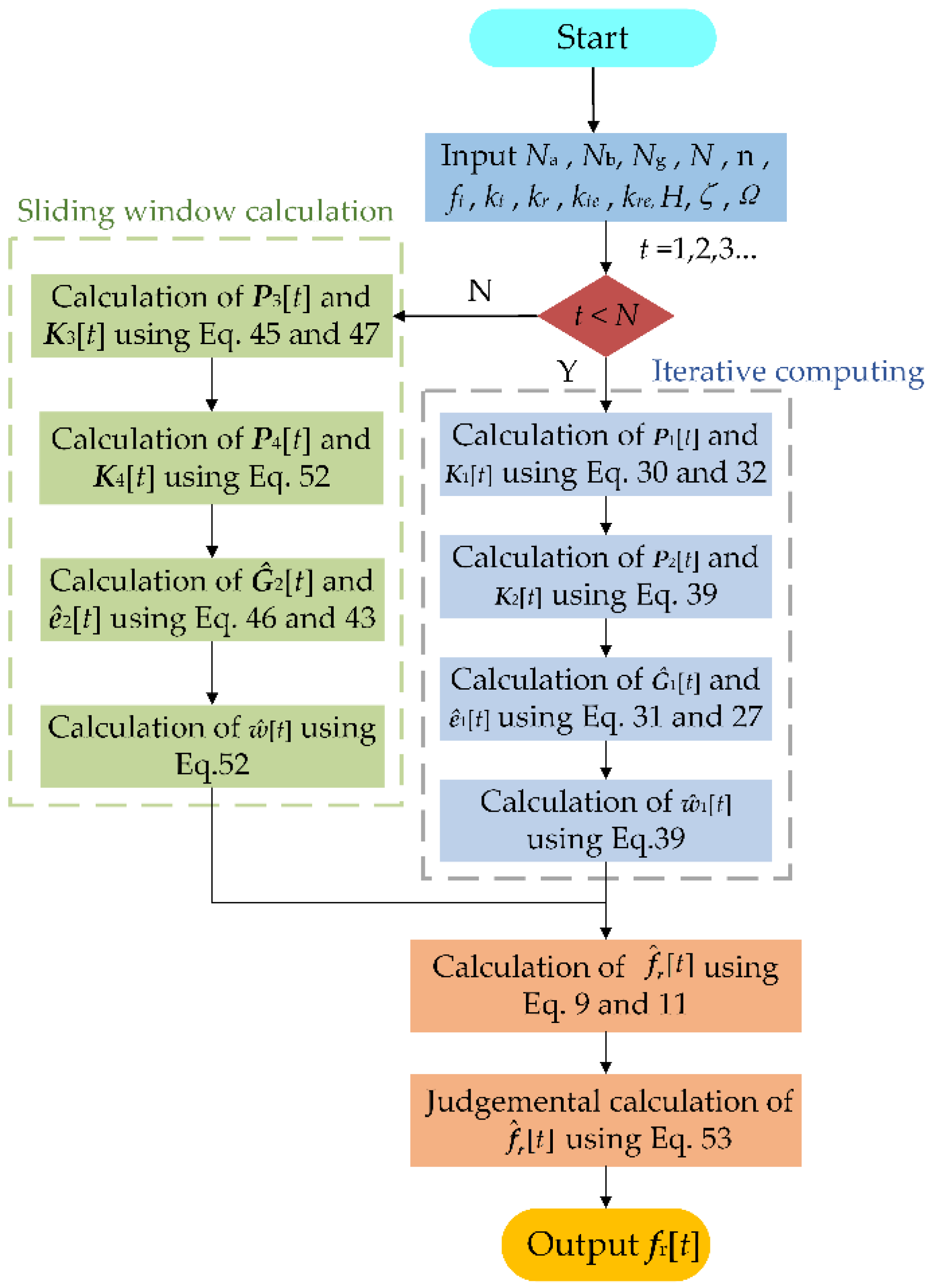 Output-Only Time-Varying Modal Parameter Identification Method Based on the TARMAX Model for the ...
