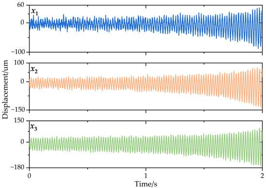Output-Only Time-Varying Modal Parameter Identification Method Based on the TARMAX Model for the ...
