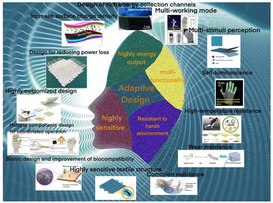 Structural Flexibility in Triboelectric Nanogenerators: A Review on the ...