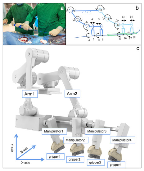 Novel Endovascular Interventional Surgical Robotic System Based on ...