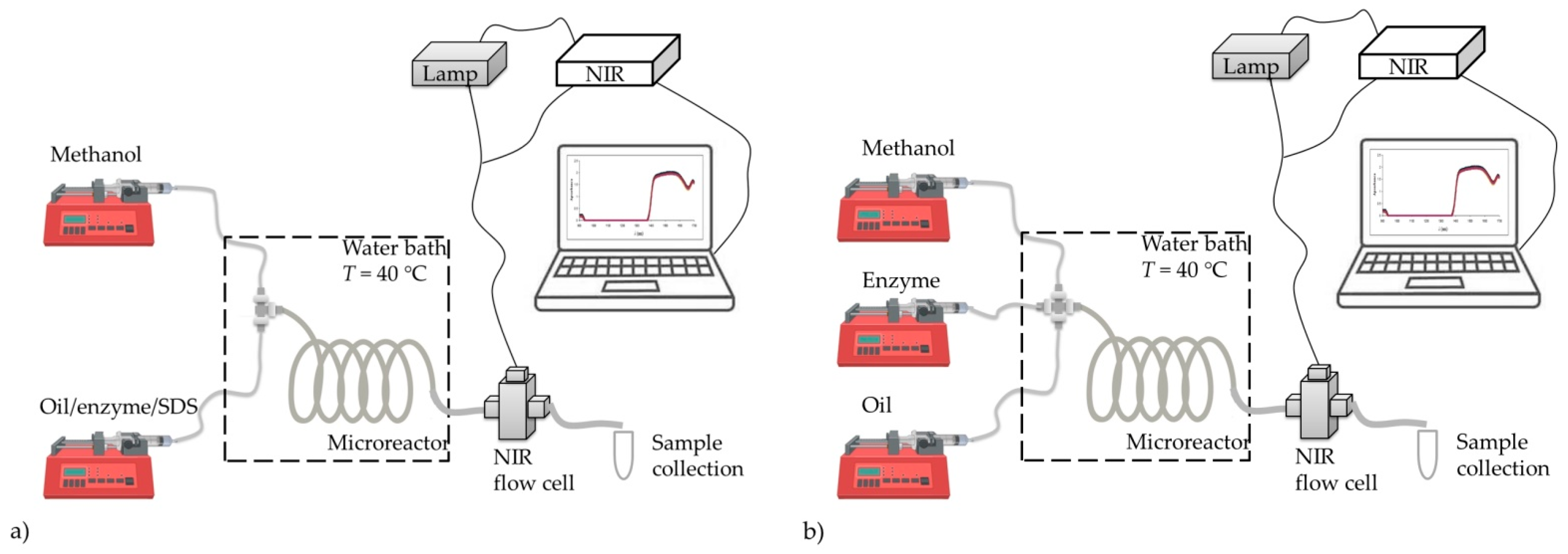 Micromachines | Free Full-Text | Development of NIR-Based ANN Models ...