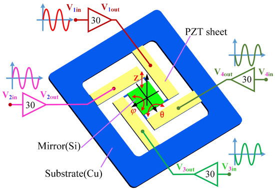 Dynamic Modeling and Attitude Decoupling Control for a 3-DOF Flexible Piezoelectric Nano ...