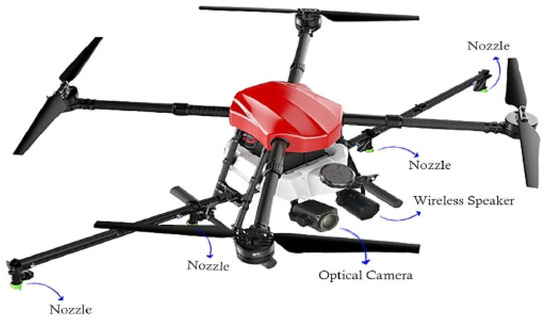 Role of Drone Technology Helping in Alleviating the COVID-19 Pandemic