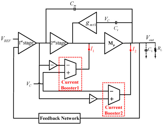 Micromachines | Free Full-Text | An Output-Capacitorless Low-Dropout Regulator with Slew-Rate ...