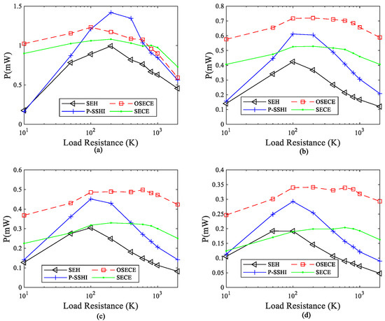 Comparison of Four Electrical Interfacing Circuits in Frequency Up ...