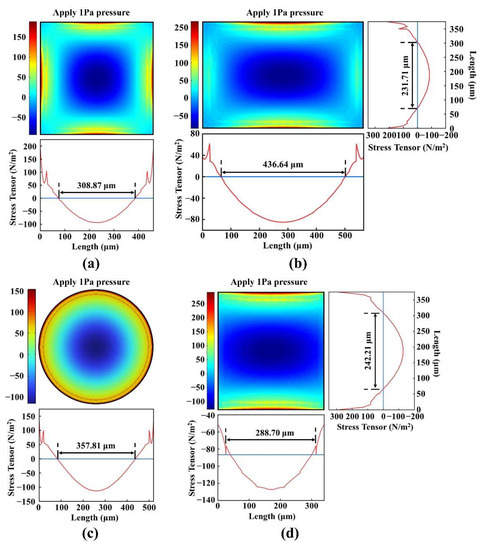 PZT-Film-Based Piezoelectric Micromachined Ultrasonic Transducer with I ...