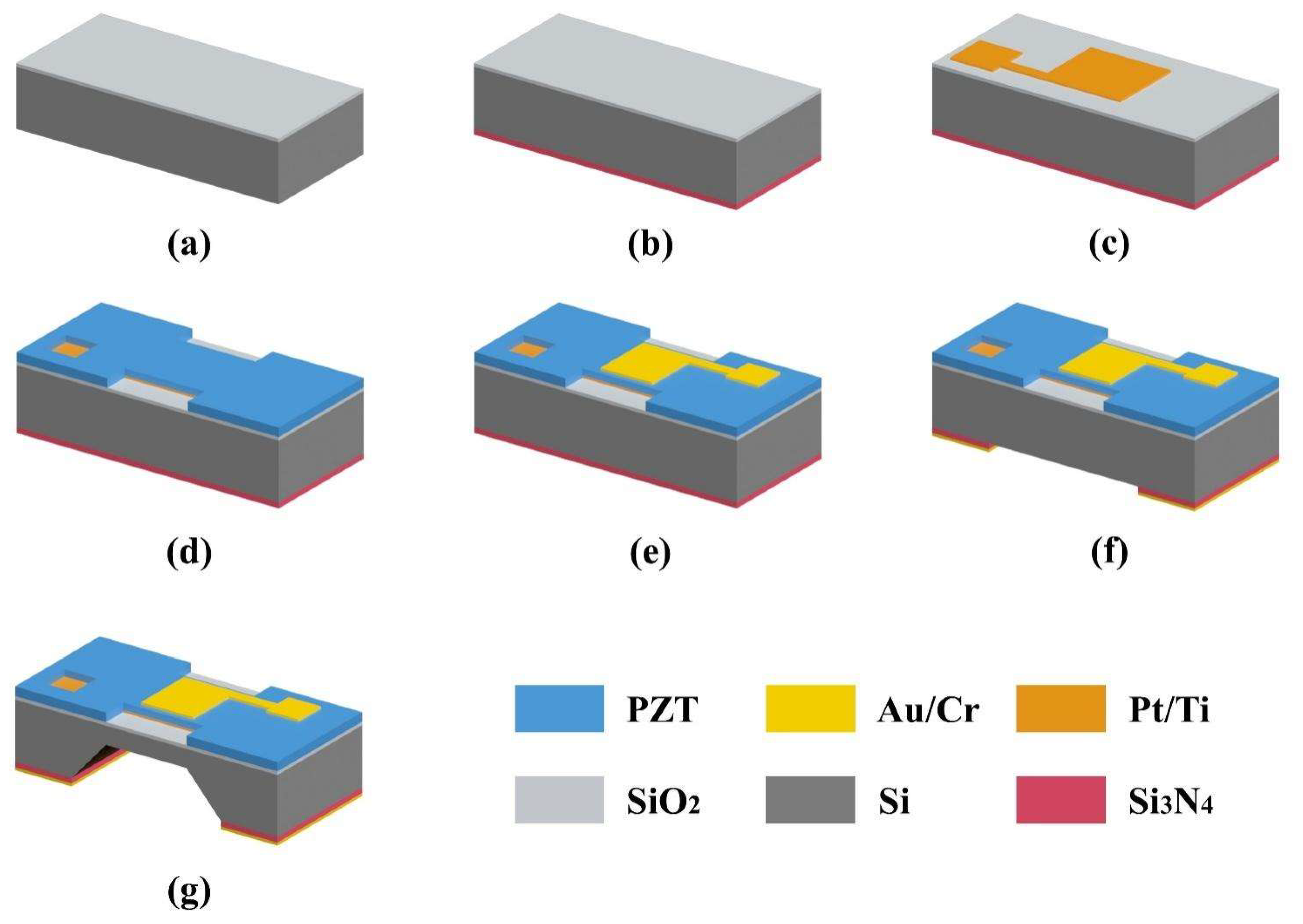 PZT-Film-Based Piezoelectric Micromachined Ultrasonic Transducer with I-Shaped Composite Diaphragm
