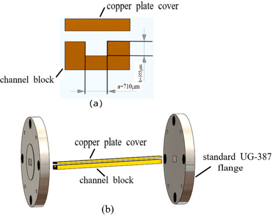 Terahertz Rectangular Waveguides by UV-LIGA with Megasonic Agitation
