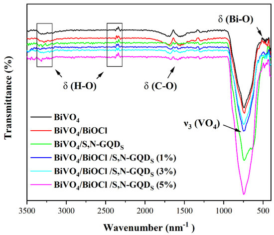 Deep-Eutectic-Solvent-Assisted Synthesis of a Z-Scheme BiVO4/BiOCl/S,N ...
