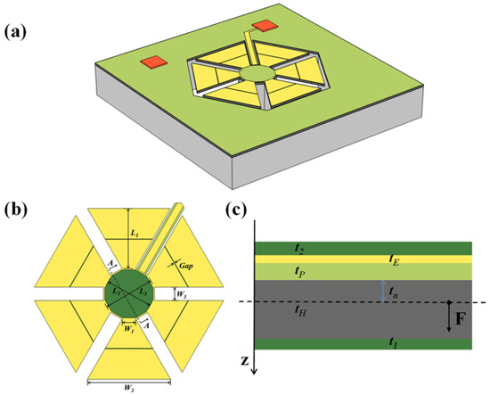 A Miniaturized Piezoelectric MEMS Accelerometer with Polygon ...