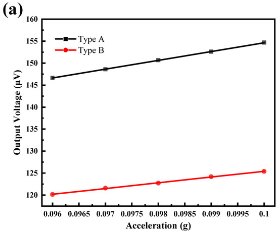 A Miniaturized Piezoelectric MEMS Accelerometer with Polygon Topological Cantilever Structure