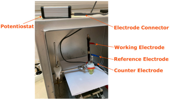 Low-Cost High-Resolution Potentiostat for Electrochemical Detection of ...