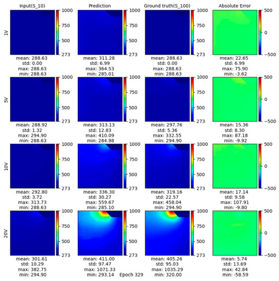 Modeling the Heating Dynamics of a Semiconductor Bridge Initiator with ...