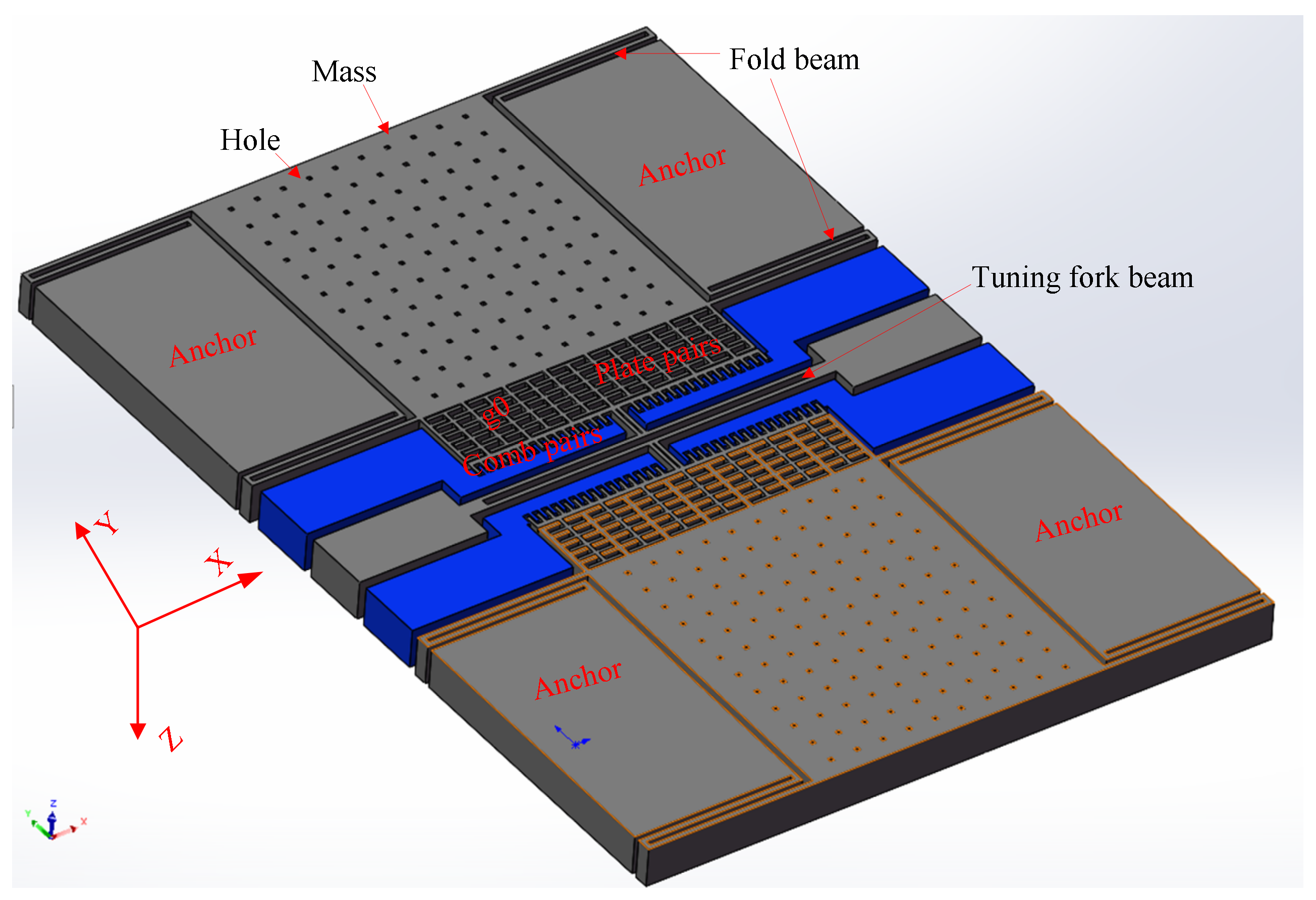 Micromachines | Free Full-Text | Coupled Double Closed-Loop Control for an MEMS Resonant ...